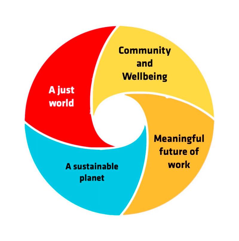 Asia and Pacific Alliance of YMCAs -APAY : Home